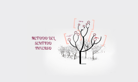 TECNICA DEL SENTIDO INVERSO (METODO) by Chiviis Ocampo on Prezi