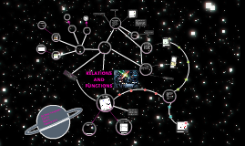 Relations and Functions Mind Map by Maria Y on Prezi