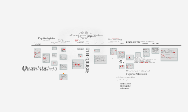 A Timeline of Learning Theories: 1890-Present by Kate McCartney on Prezi