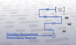 The Canadian Model of Occupational Performance & Engagement by Courtney ...
