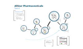 PharmaSim Marketing Strategy by Tania Dowdy on Prezi