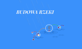 BUDOWA RZEKI by Julia Okoń on Prezi