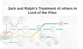 Jack and Ralph's Treatment of others in Lord of the Flies by Stephanie ...