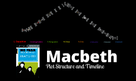Macbeth Plot Structure (Timeline) by Leonie Krieger on Prezi