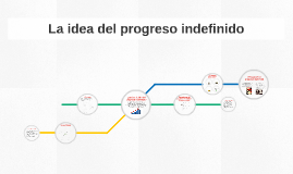 La idea del progreso indefinido by Claudio Pérez García on Prezi