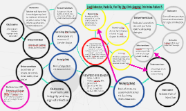 Maternal and Newborn Intersecting Concept Maps Patient 5 (12/8/15) by ...