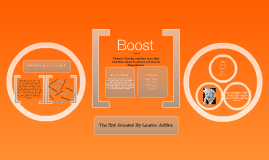 Boost By: Kathy Mackel by Leanna Adkins on Prezi
