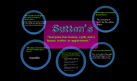 Project #2: Create Your Own Utopia by Kaycee Kane on Prezi