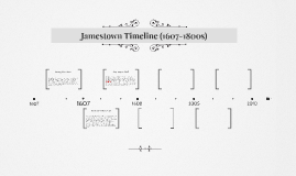 Jamestown Timeline (1607-1800s) by Nicole Dickerson on Prezi