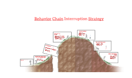 Behavior Chain Interruption Strategy by Tamara Cohen on Prezi