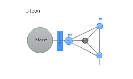 Liteon by Remy Hofmeijer on Prezi