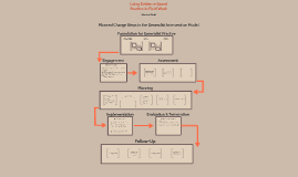 Planned Change Steps in the Generalist Intervention Model by Shauna ...