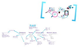 Systemisk tænkning og anerkendende tilgang by Kristian Rostgaard on Prezi