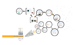 Macbeth Major Project - Sociogram by Jisoo Park on Prezi