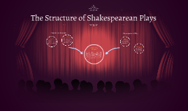 The Structure of Shakespearean Plays by Issa Kawar on Prezi