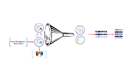 Case Management Flow Chart by Ann Dills on Prezi