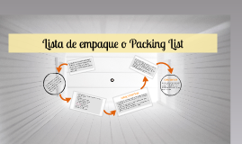LISTA DE EMBARQUE by Viviana Osorio on Prezi