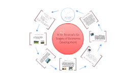 W.W. Rostow's Stages of Development, Explained by Gilda Edelman on Prezi