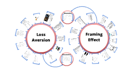 Framing Effect and Loss Aversion by Brenda McPhail on Prezi