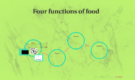 Four functions of food by Melinda Stewart on Prezi