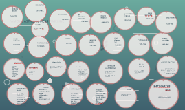 FAMOUS ASTRONOMERS TIMELINE by james b on Prezi