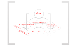 Power Sharing: Consociational Democracy by ipek bahceci on Prezi