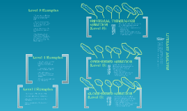 Levels of Questions: Socratic Seminar by Lydia Brooks on Prezi