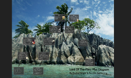 Lord Of The Flies: Plot Diagram by Rachel Bright on Prezi
