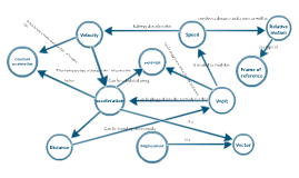 Plate tectonics concept map. by Ashly Allison on Prezi