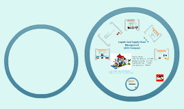 Lego Company - Logistic & Supply Chain by An Pham on Prezi