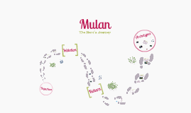 Mulan: A Hero's Journey by Mashal M on Prezi