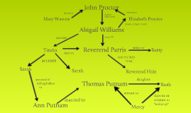 Character Relationships: The Crucible by Cynthia Rocheck on Prezi
