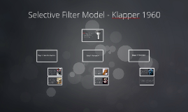 Selective Filter Model - Klapper 1960 by Connor Carter on Prezi