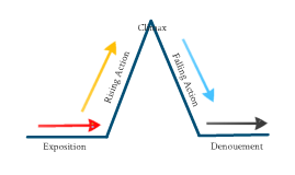 Jeremy Fink and the Meaning of Life by Letty :) on Prezi