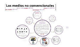 Medios Convencionales y No convencionales by Lysa Peña on Prezi