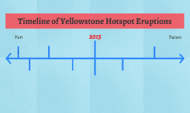 Timeline of Yellowstone Hotspot Eruptions by Chris Martian on Prezi