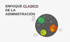 ENFOQUE CLASICO DE LA ADMINISTRACIÓN by edgar daniel sosa ramirez on Prezi