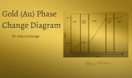 Gold Phase Change by Grace Jennings on Prezi