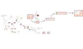 Mappa concettuale sulla scuola e l'insegnamento by Silvia Funghi on Prezi