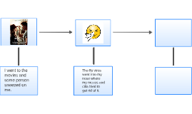 Gray Wolf's Evolutionary History: Cladogram by Hannah W on Prezi