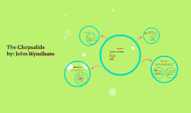 The Chrysalids by Rachelle Budney on Prezi