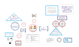 Reframing Organizations: The Political Frame by Elaine Westbrooks on Prezi