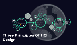 Three Principles Of HCI Design by Ryan Lawton on Prezi