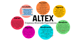 PROGRAMAS ALTEX Y ECEX by Arely Villa on Prezi