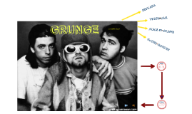 GRUNGE - The characteristics by Alison Miles on Prezi