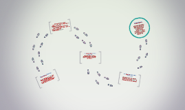 Ang Sarbey (Survey) by Miguel Sacdalan on Prezi