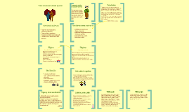 Claudicación familiar by Elvira Peñarrubia on Prezi