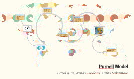 Purnell Model by Carol Kim on Prezi