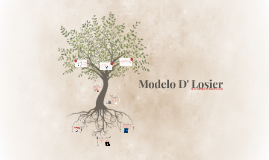 Modelo D' Losier by alexa vazquez on Prezi