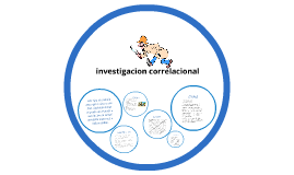 investigacion correlacional by carolina perez tiuzo on Prezi
